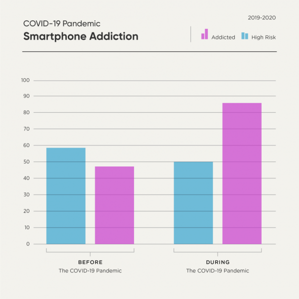Social Media's Effect on Mental Health