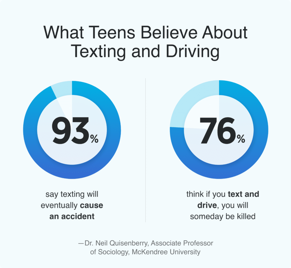 Dangers of Texting and Driving: Tips to Keep Your Teen Safe