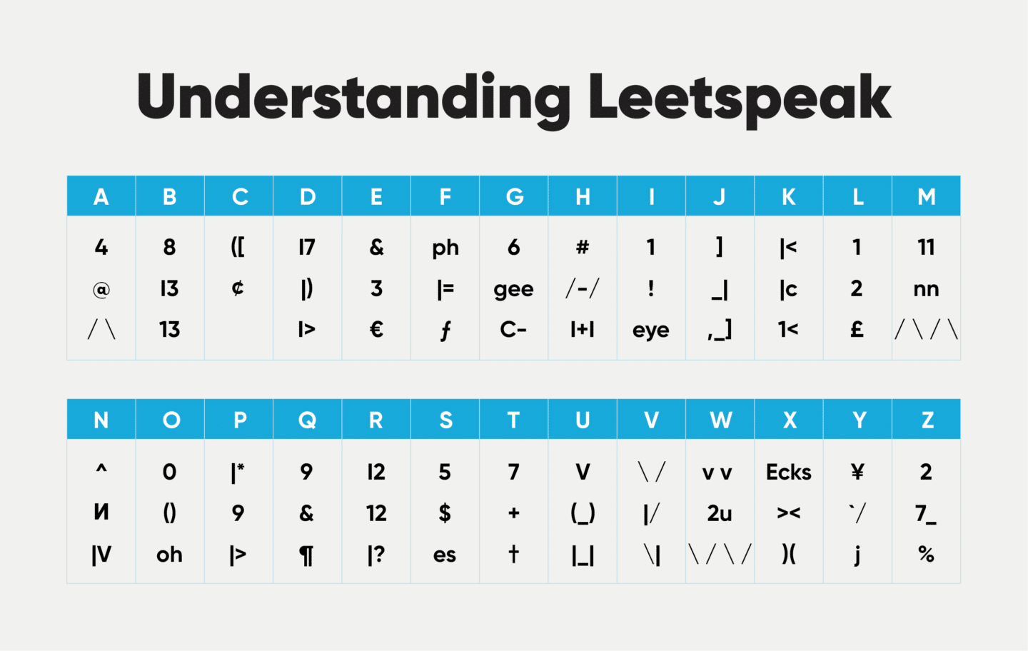What is Leetspeak? Cracking the Kid Code