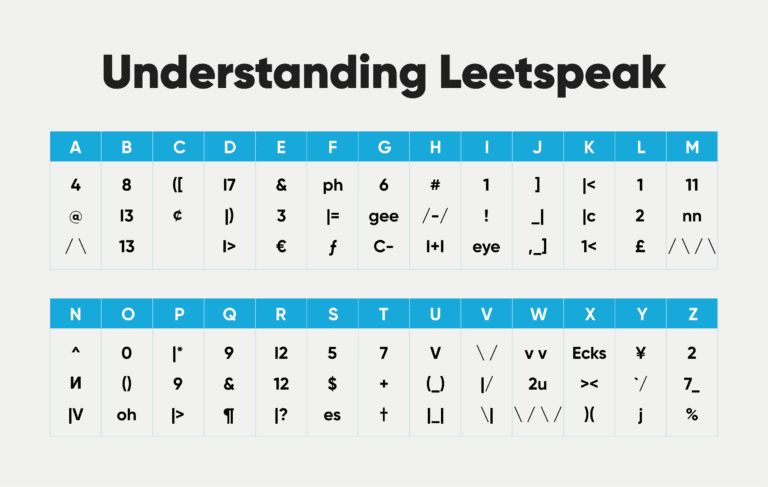 What is Leetspeak? Cracking the Kid Code
