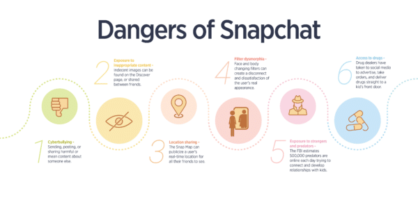 Is Snapchat Safe for Kids? Unveiling the Hidden Risks