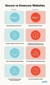 Instagram Scams Exposed: Scam Examples and What to Do