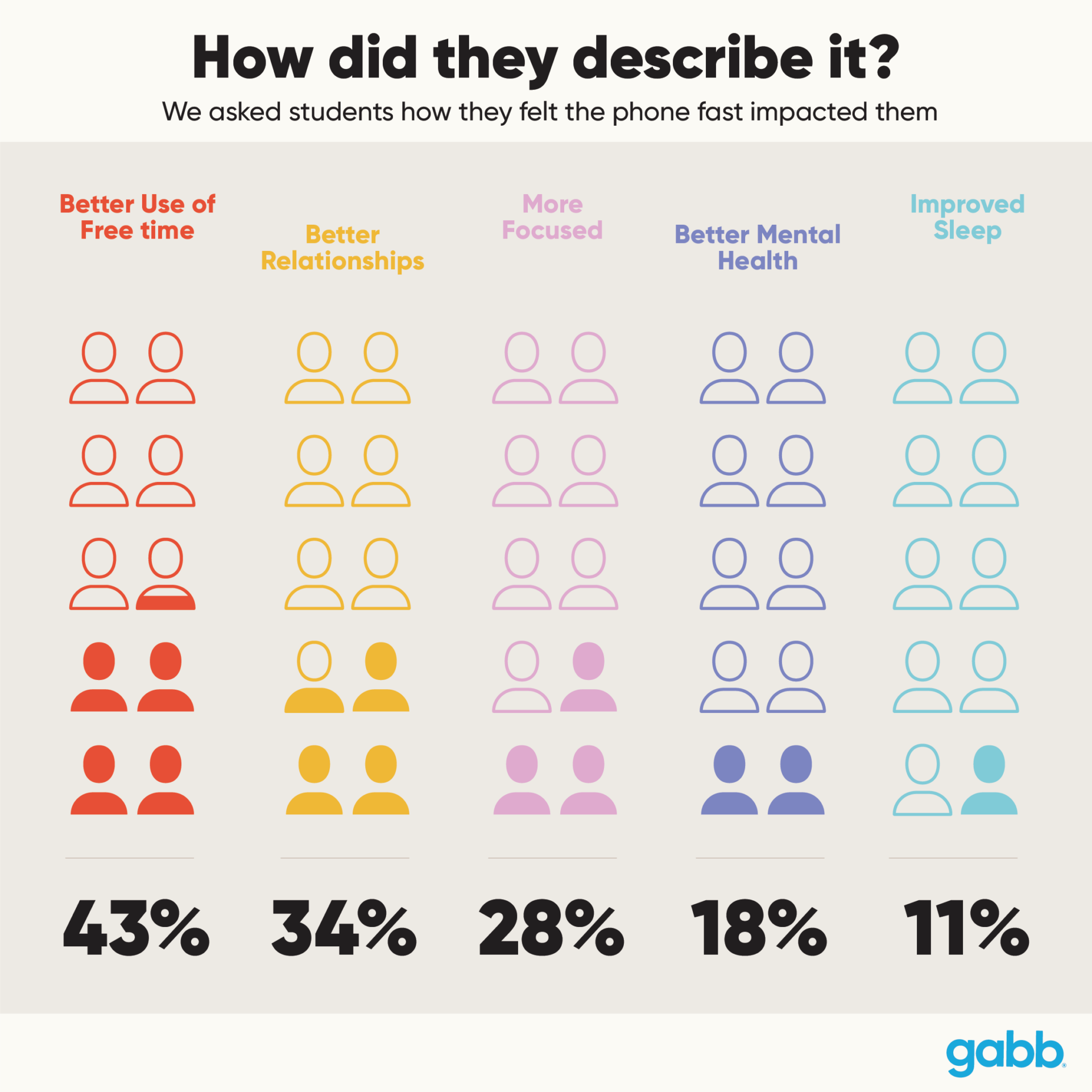 The Gabb Effect: Powerful Study on Teens and Smartphones