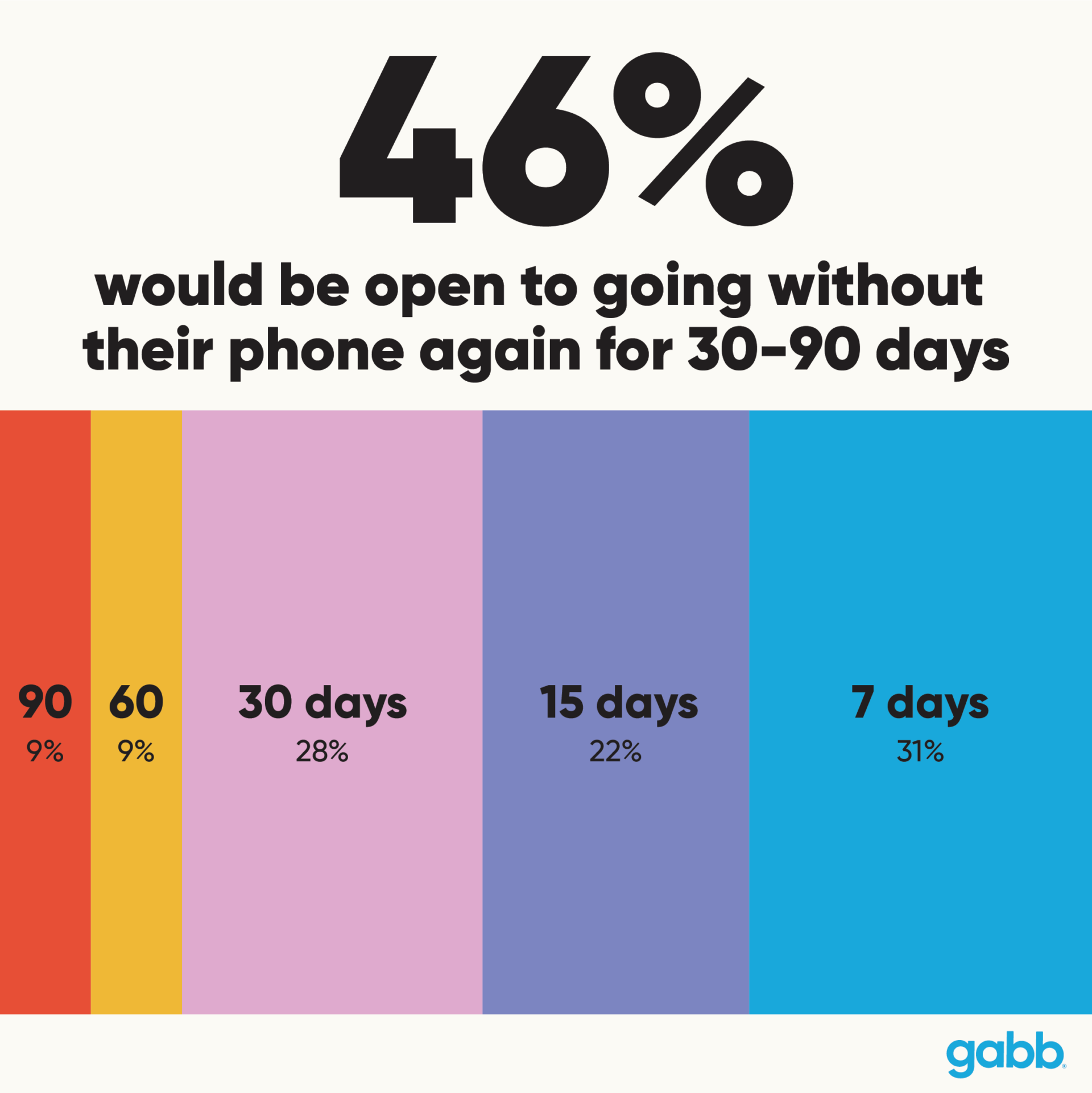 The Gabb Effect: Powerful Study on Teens and Smartphones