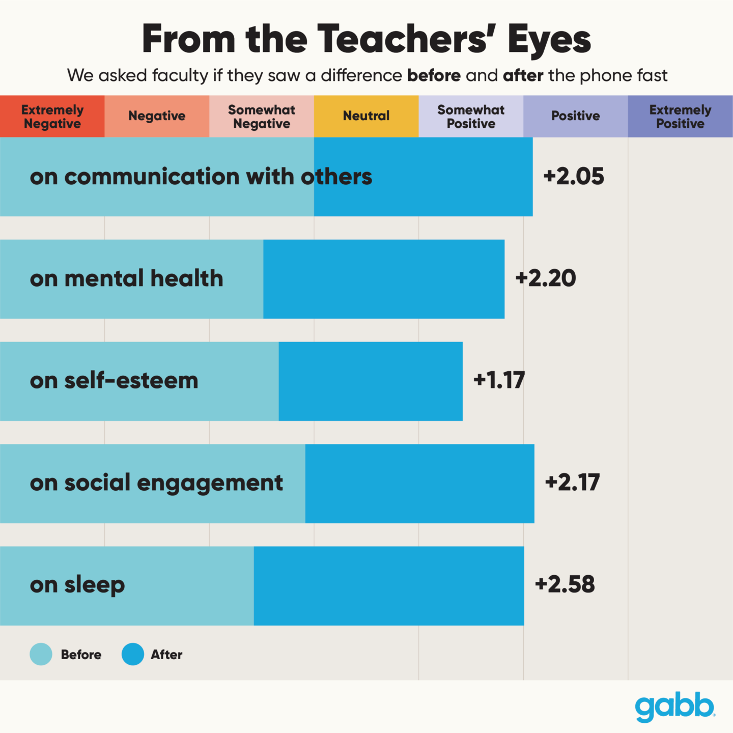 The Gabb Effect: Powerful Study on Teens and Smartphones