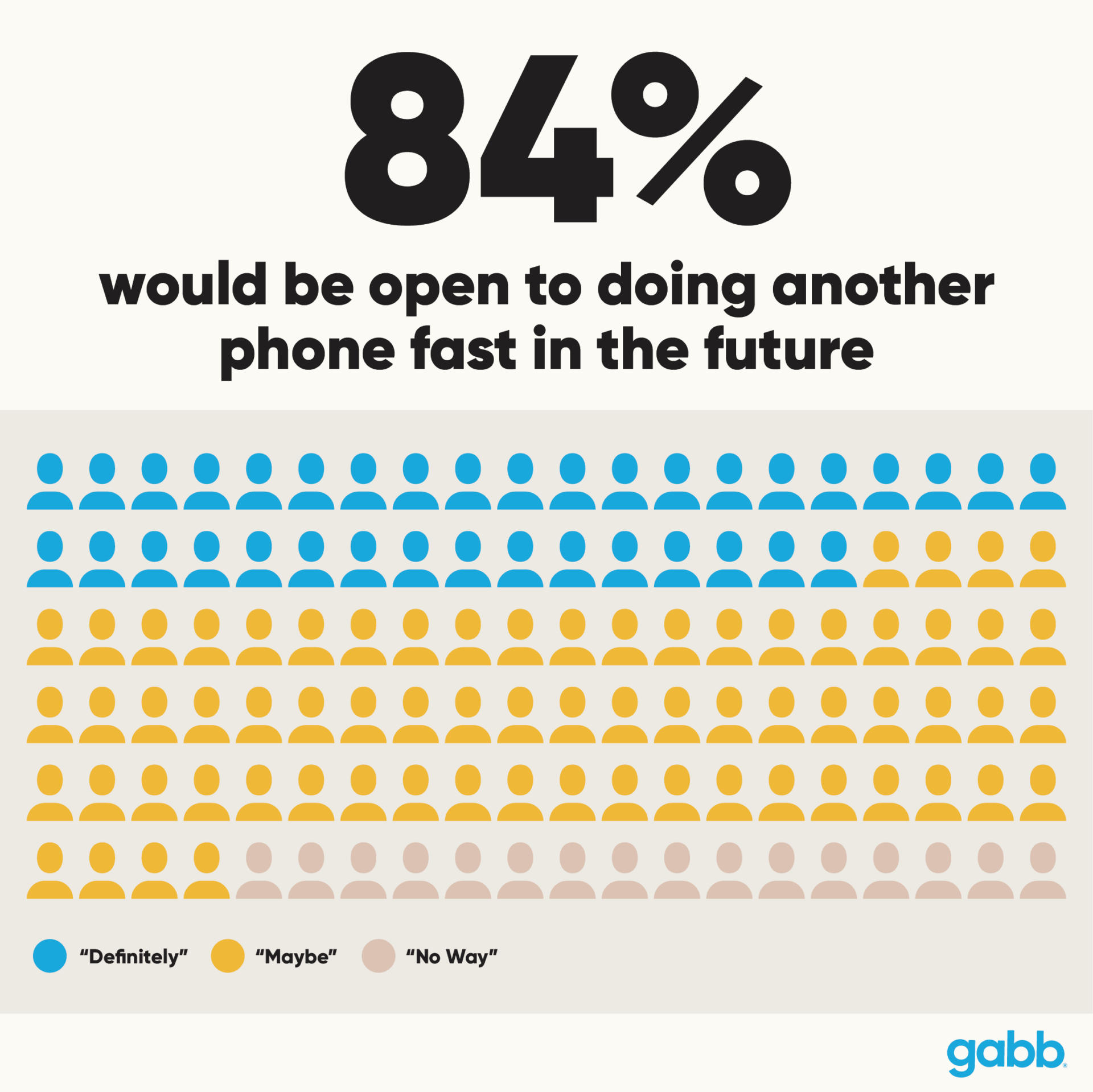 The Gabb Effect: Powerful Study on Teens and Smartphones