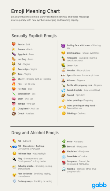 Inappropriate Emojis: the Complete Guide for Parents