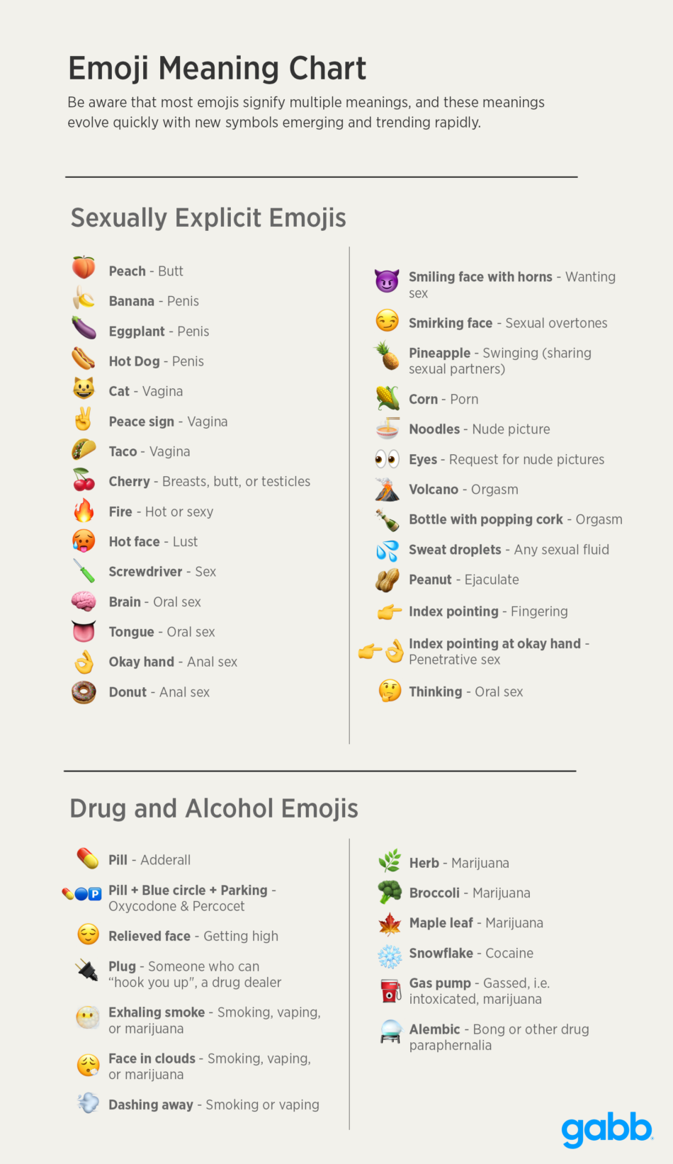 Inappropriate Emojis: the Complete Guide for Parents