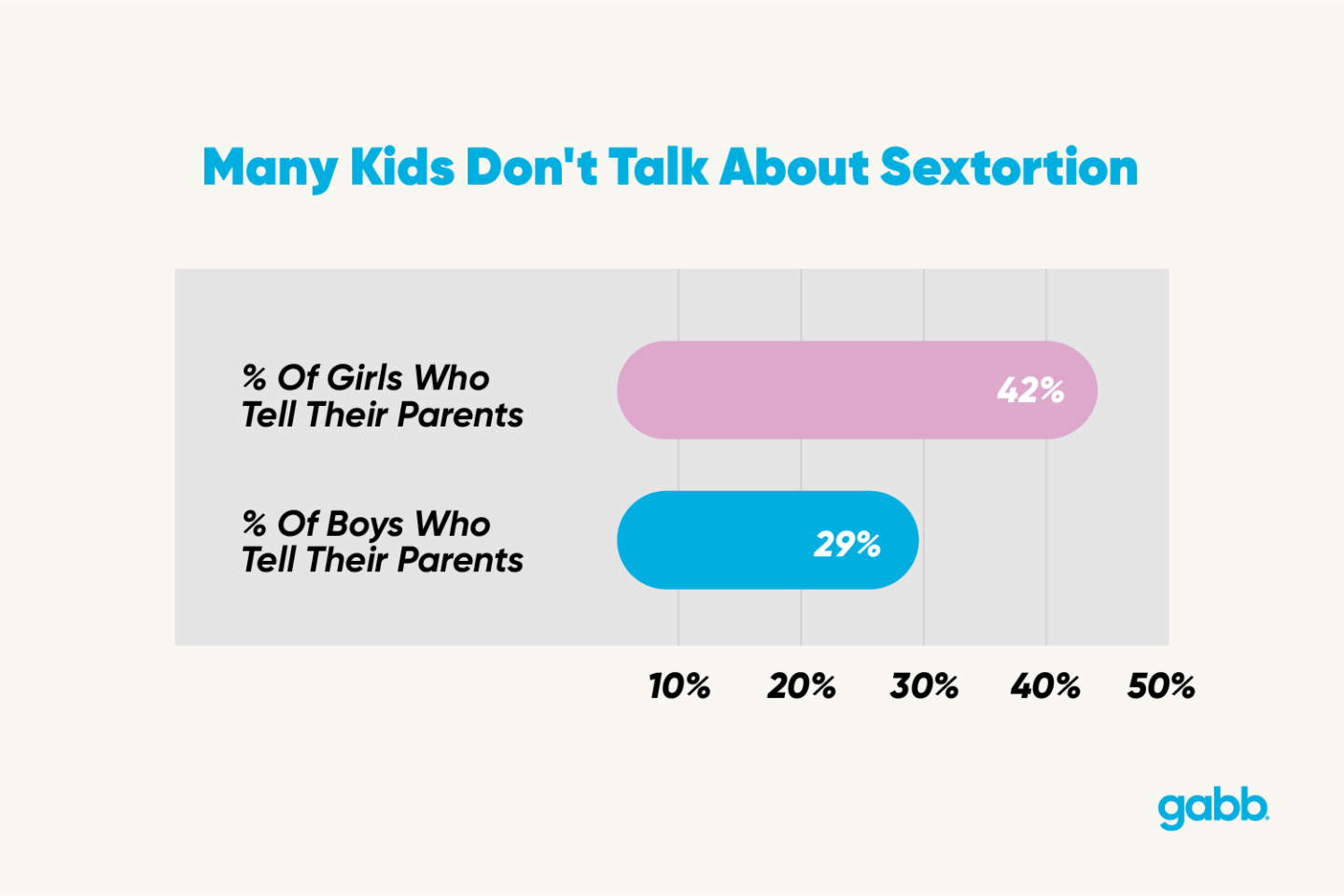 What is Sextortion? Meaning, Prevention, and Recovery