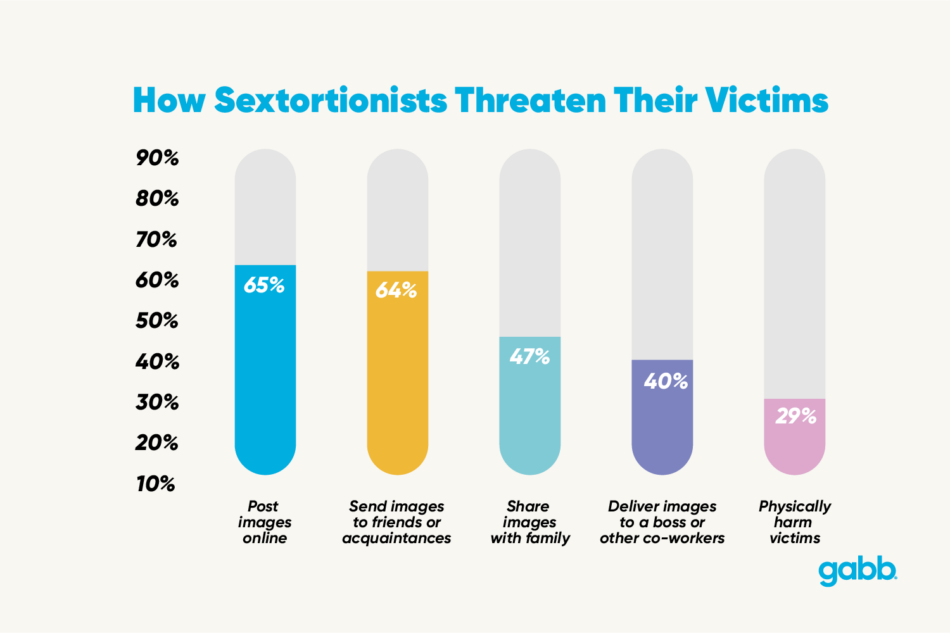 What is Sextortion? Meaning, Prevention, and Recovery