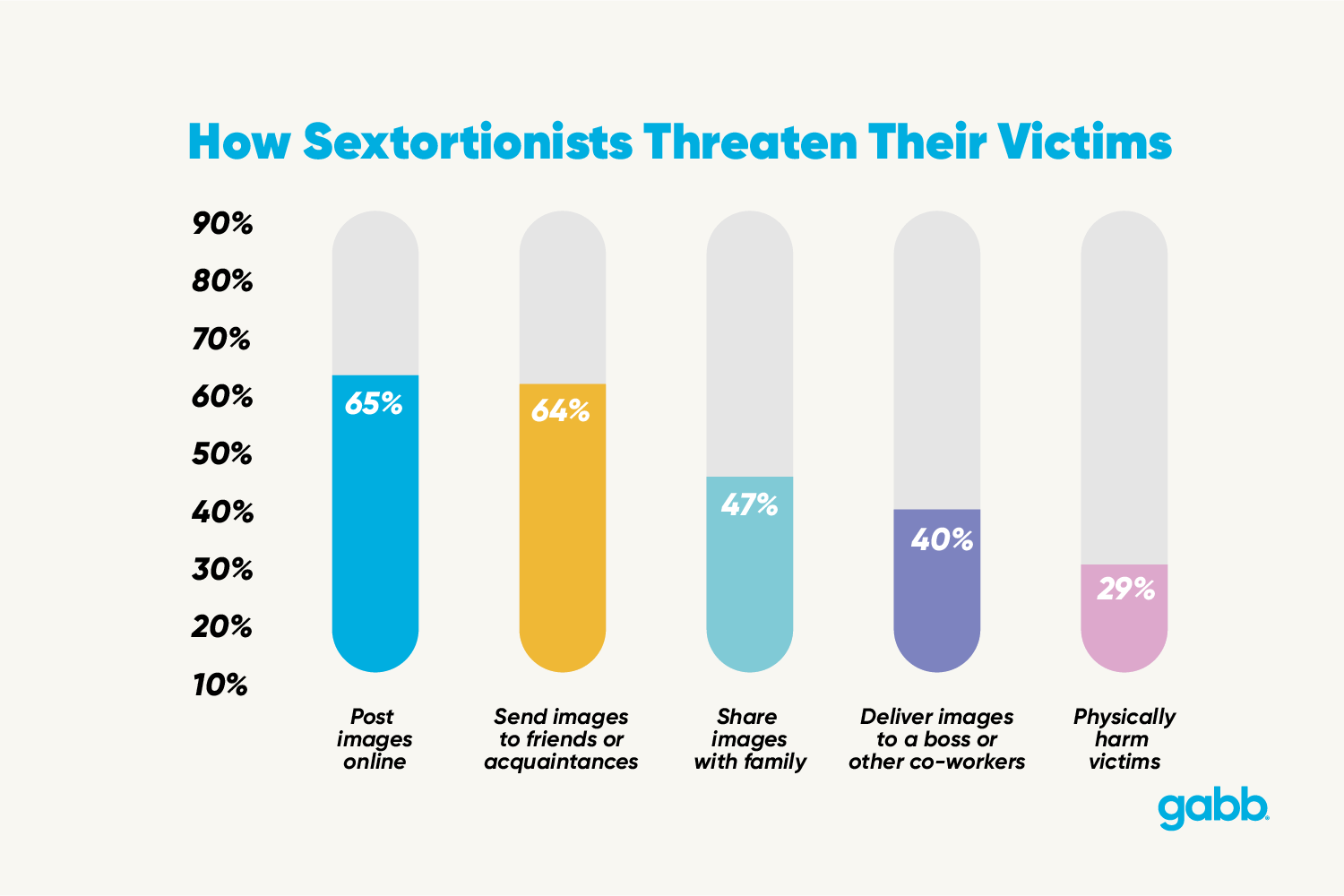 What is Sextortion? Meaning, Prevention, and Recovery