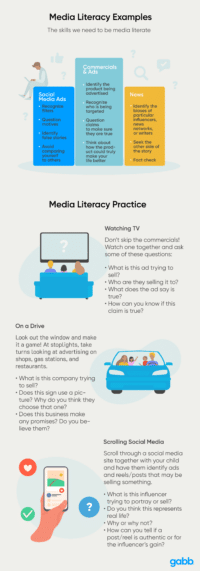 What is Media Literacy? Definition, Examples, and More