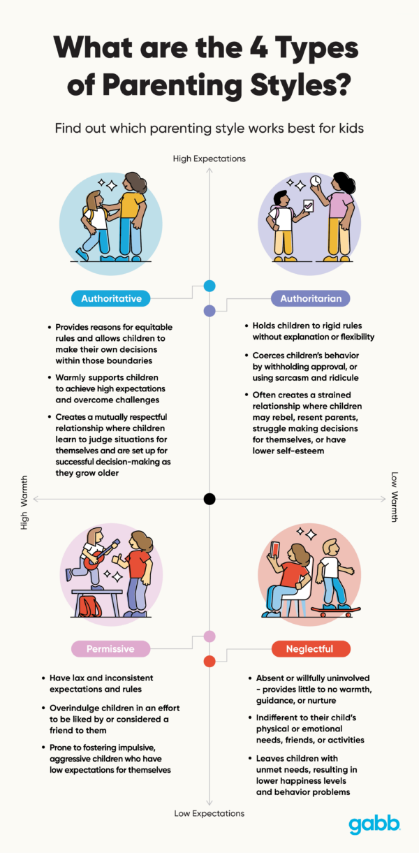 What are the Four Types of Parenting Styles? (Hint: One is Best)
