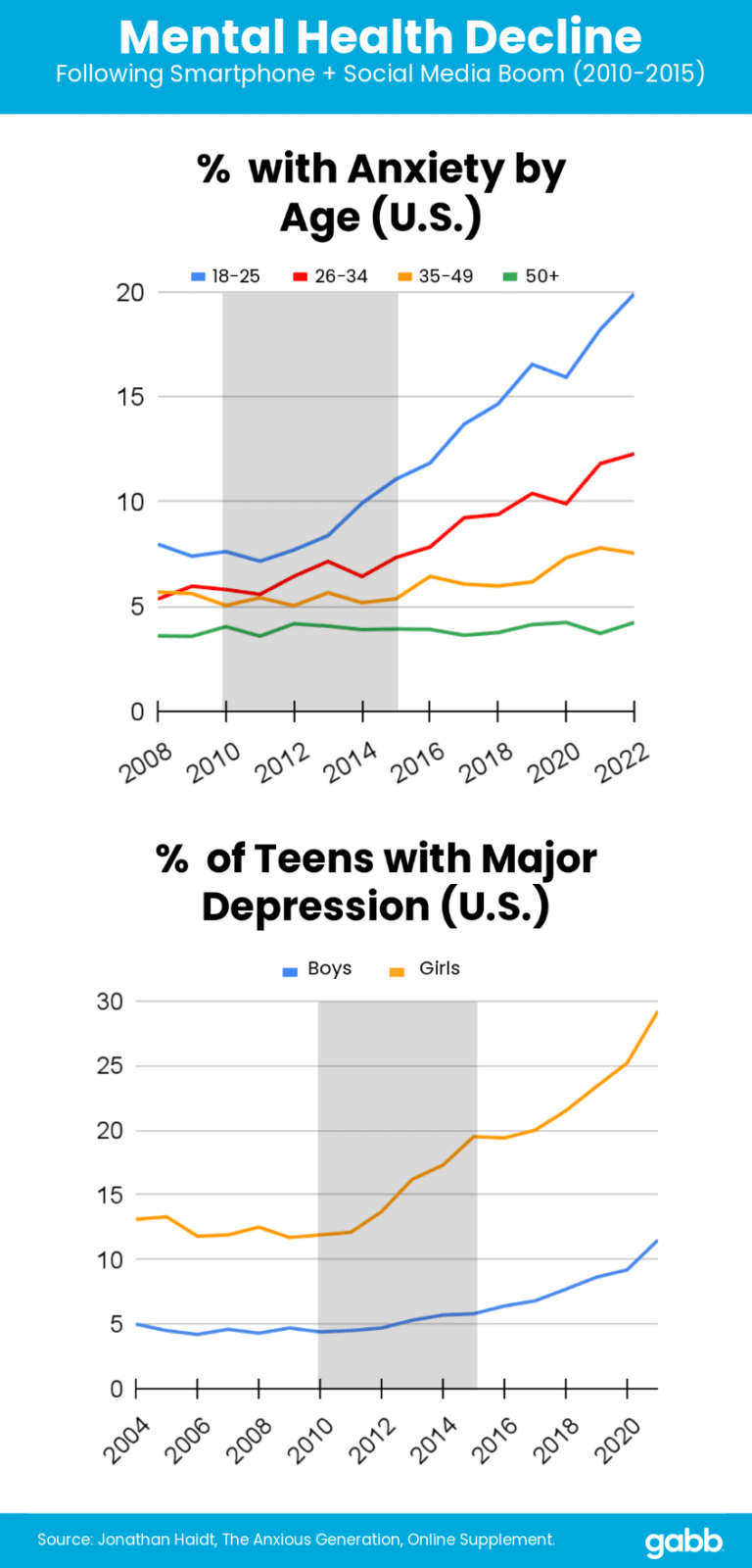 The Anxious Generation: Review on Jonathan Haidt's Work