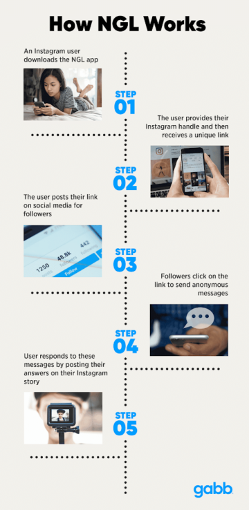 What is NGL? The New Threatening App for Kids